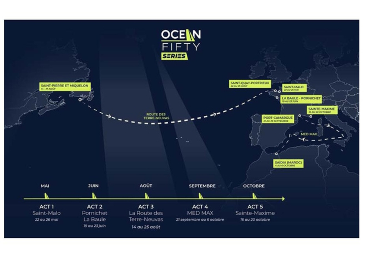 Classe Ocean Fifty : une classe au complet, un calendrier sur-mesure ...