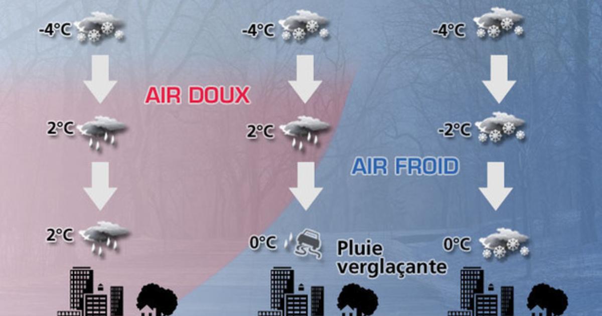 Pluies verglaçantes : explications... - Actualités La Chaîne Météo