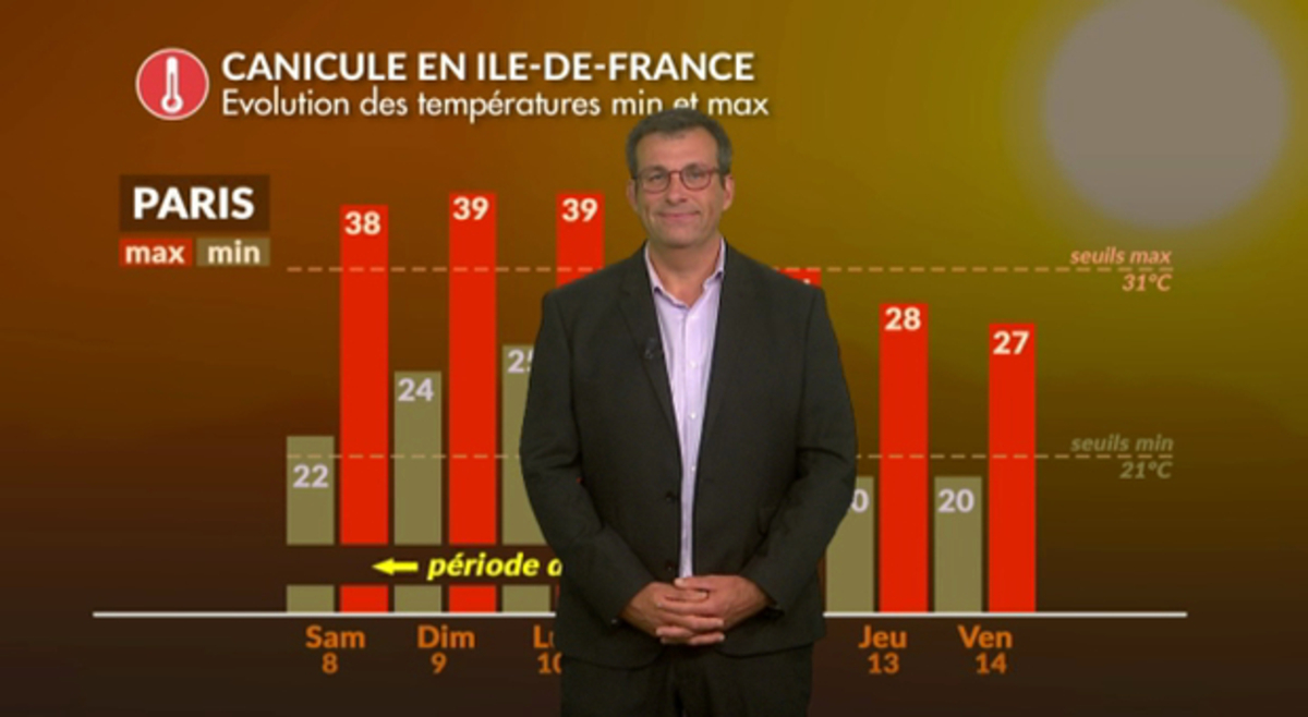Canicule : prévisions pour Paris et l'Ile-de-France - Actualités La ...
