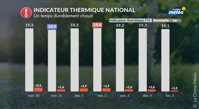 Météo estivale : soleil et chaleur pour le début de l'été ...