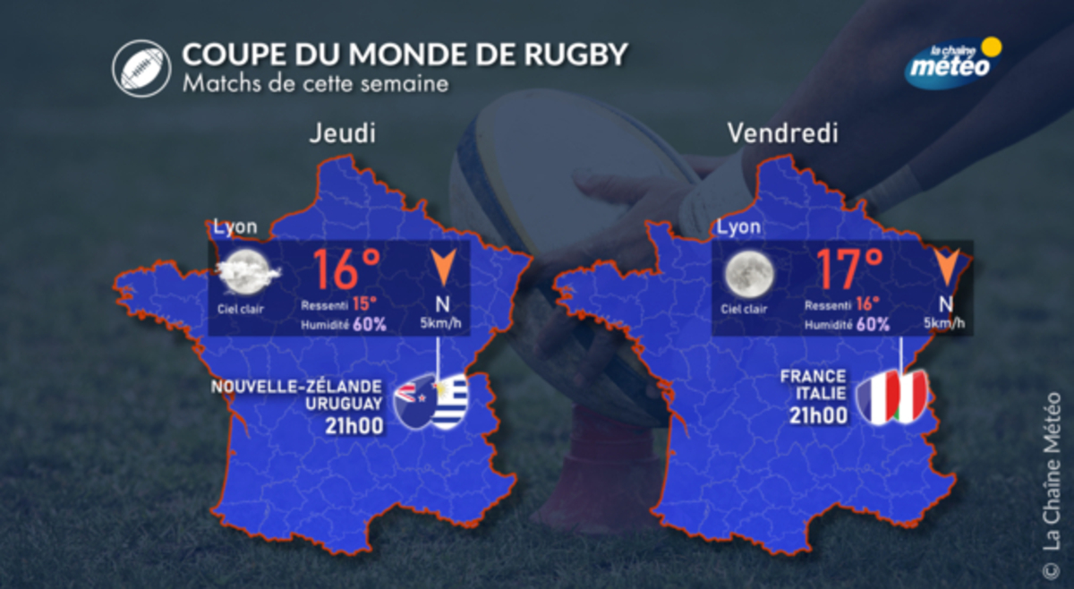 Quelle météo pour les prochains matchs de rugby ? - Actualités La ... Quelle météo pour les prochains matchs de rugby ? - Actualités La ...
