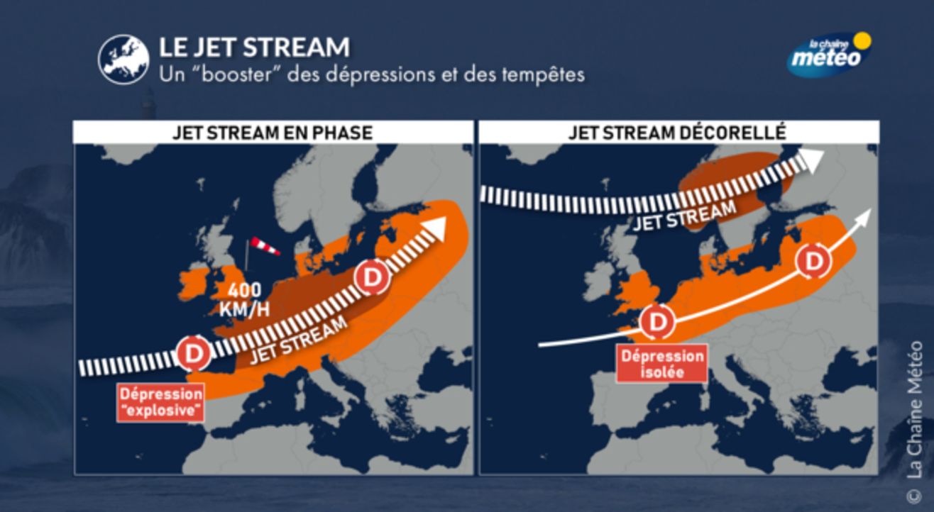 Qu'est-ce que le courant-jet ou jet-stream ? - Actualités La Chaîne Météo