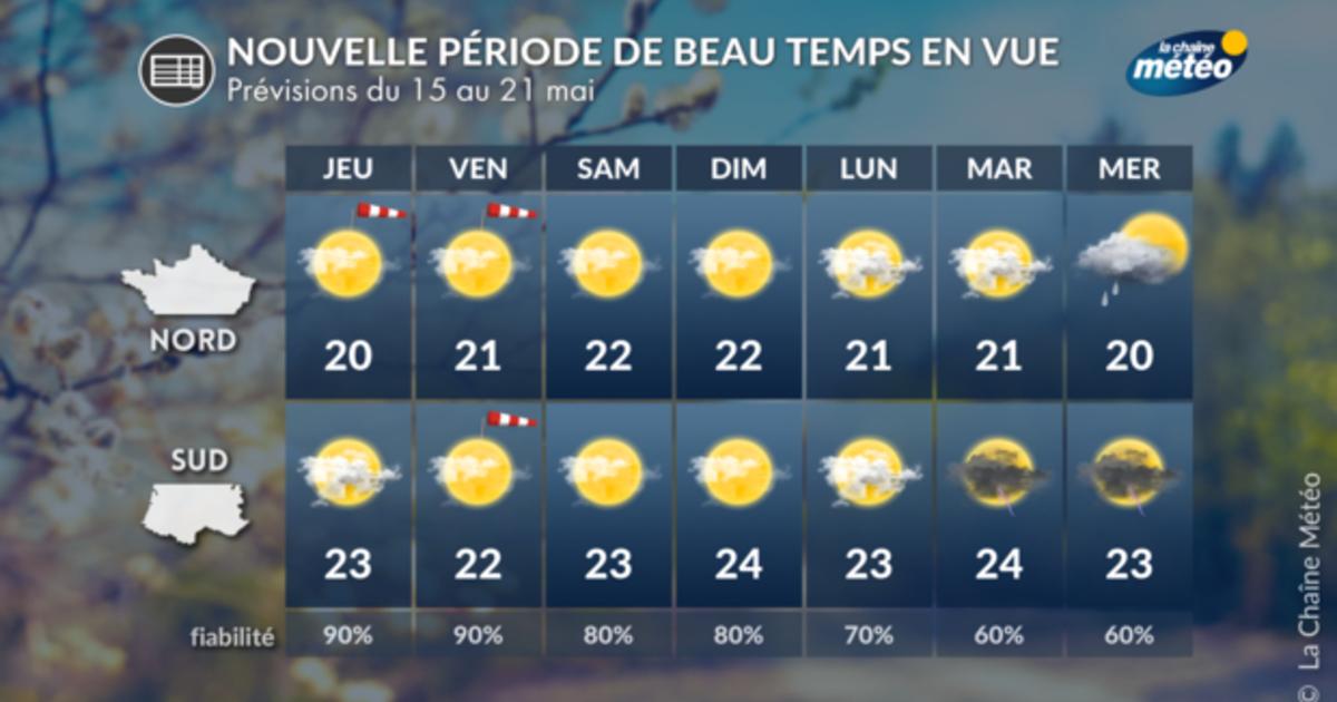 Nouvelle période de beau temps durable à partir de jeudi - Actualités ...
