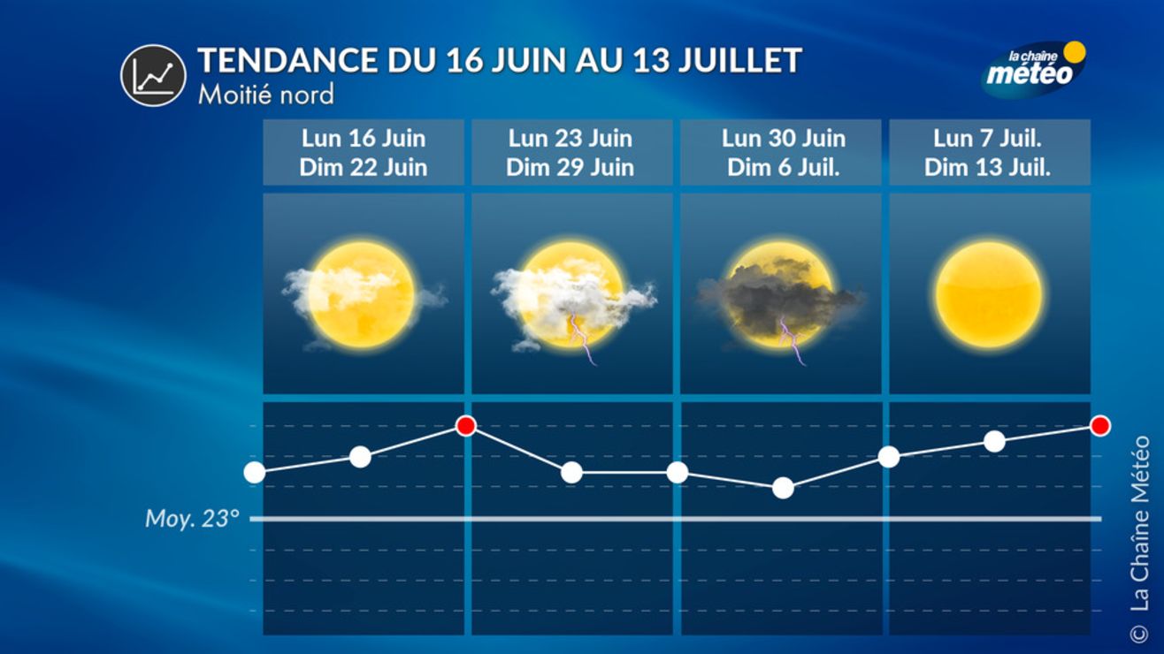 Tendance météo à 4 semaines : vers une fin janvier plus calme et de ...