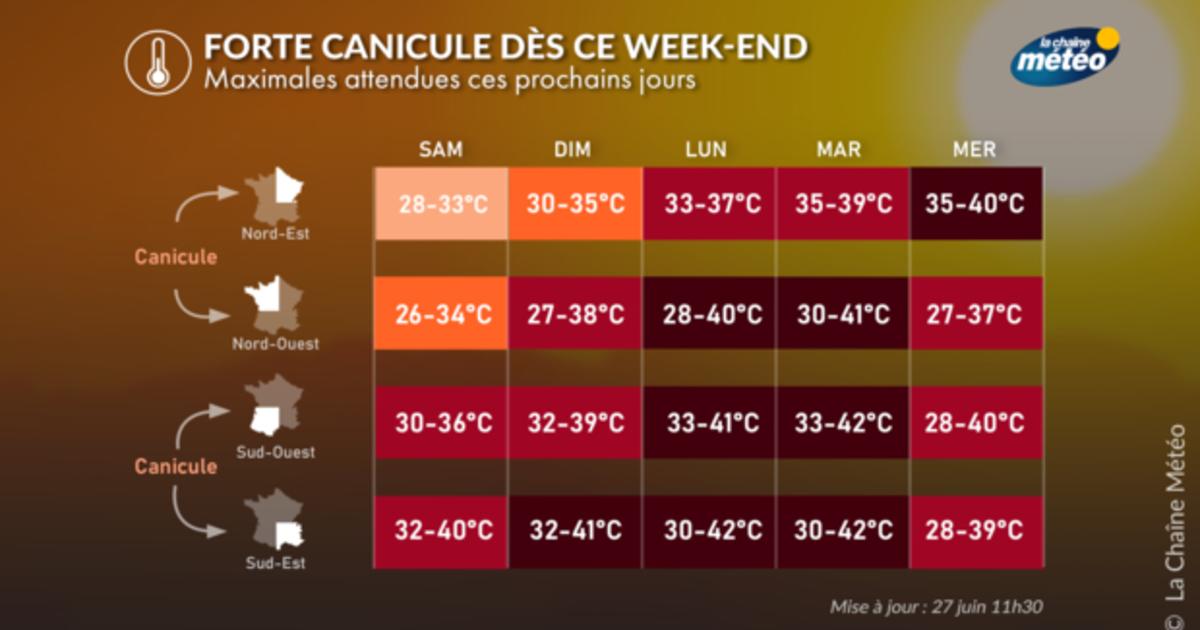 Vers une canicule historique entre ce week-end et mercredi prochain ...