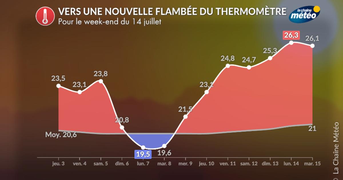 Canicule : les fortes chaleurs pourraient revenir pour le week-end du ...