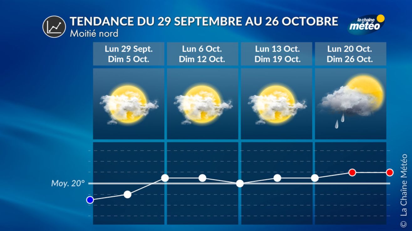 Tendance météo à 4 semaines : vers un temps plus perturbé pour les ...
