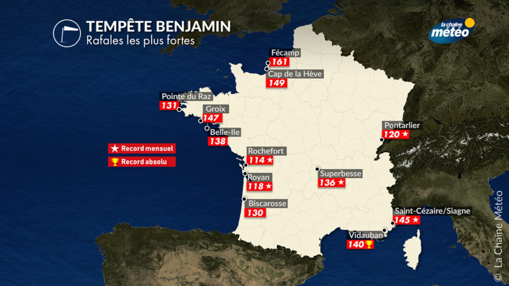 Bilan tempête Benjamin : toute la France touchée, jusqu'à 168 km/h de ...