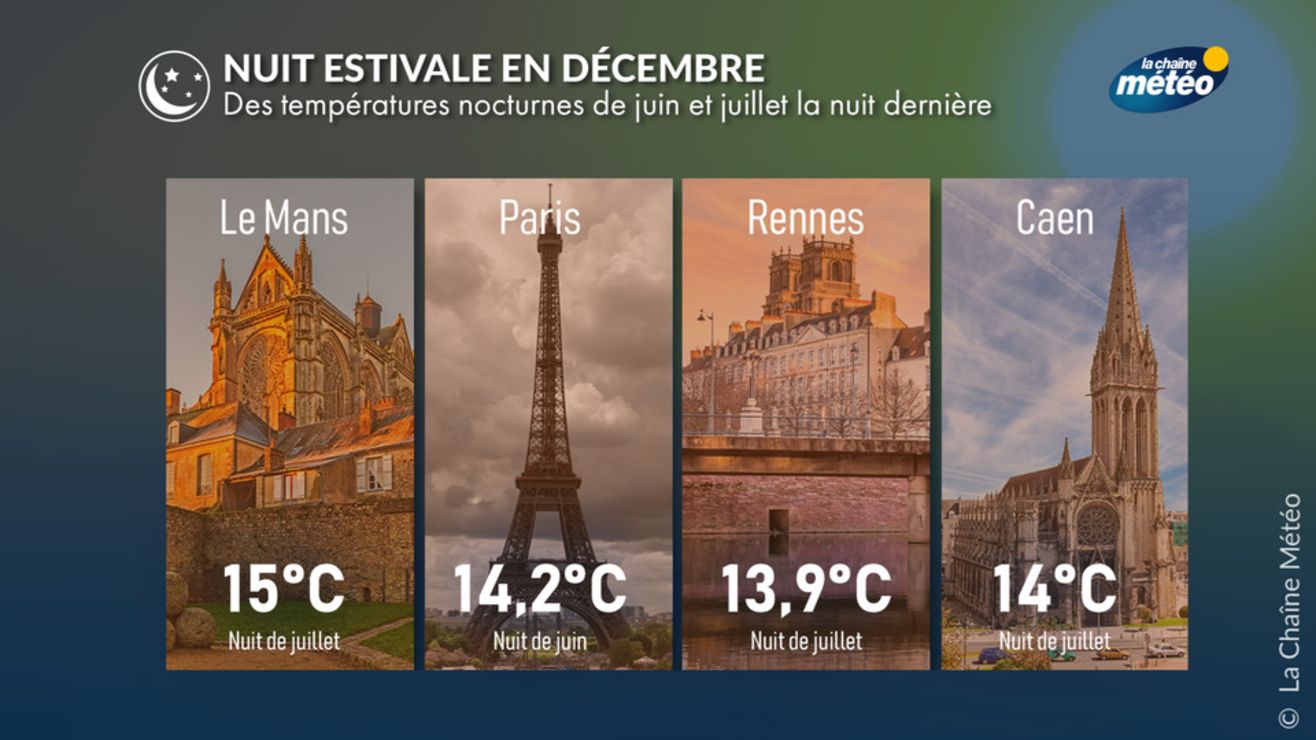 15°C au Mans et 14°C à Paris la nuit dernière : des températures dignes ...