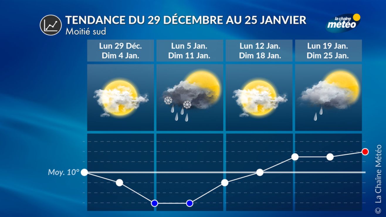 Tendance météo à 4 semaines : poursuite d'un temps calme et doux avant ...