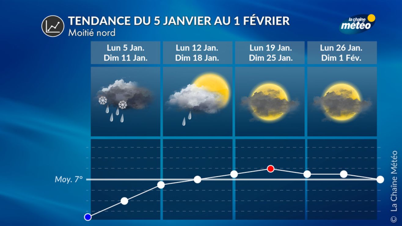 Tendance météo à 4 semaines : une première quinzaine de janvier 2026 ...