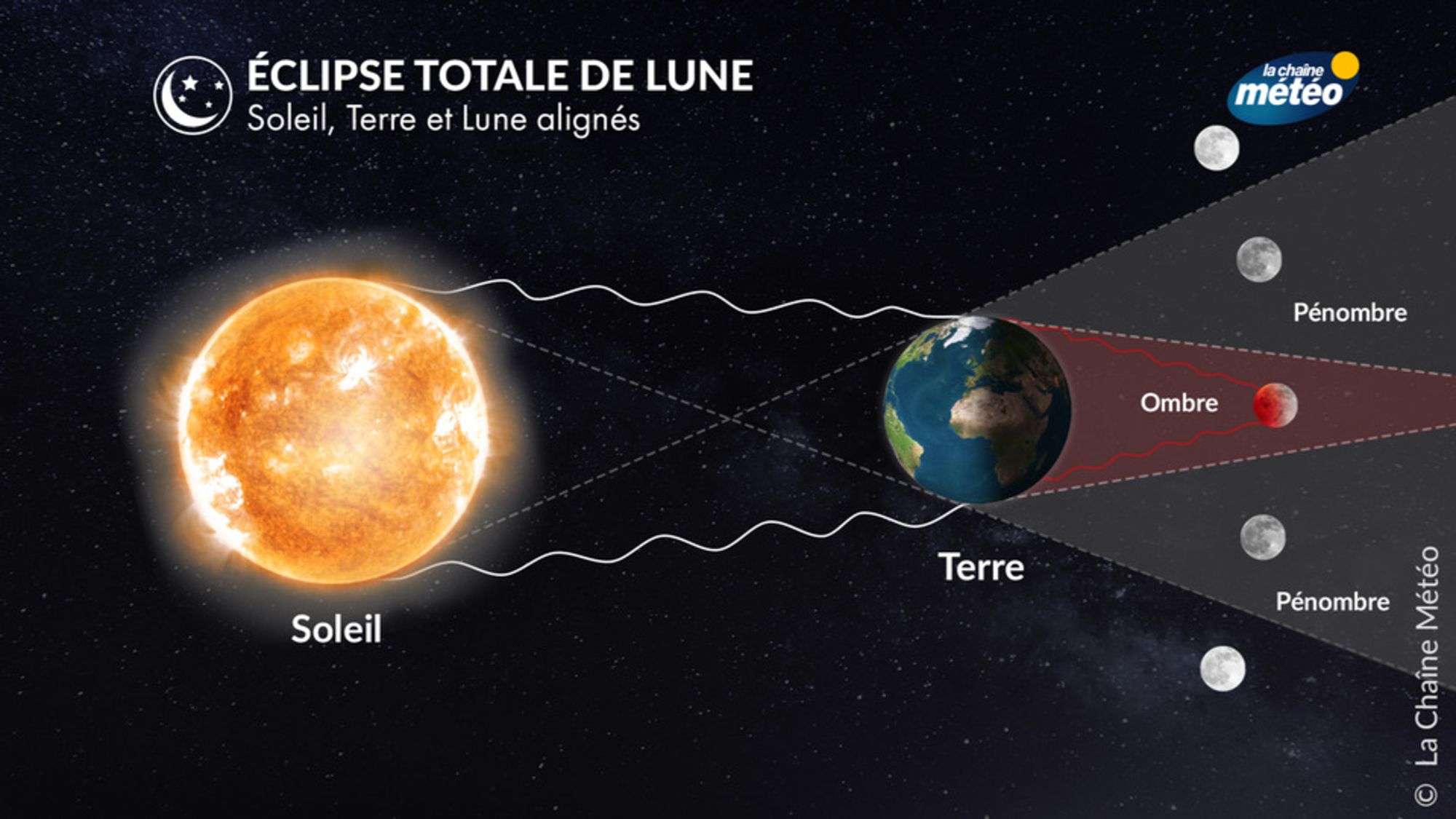 Lune de sang : elle se produit ce 3 mars 2026, mais ne sera pas visible ...