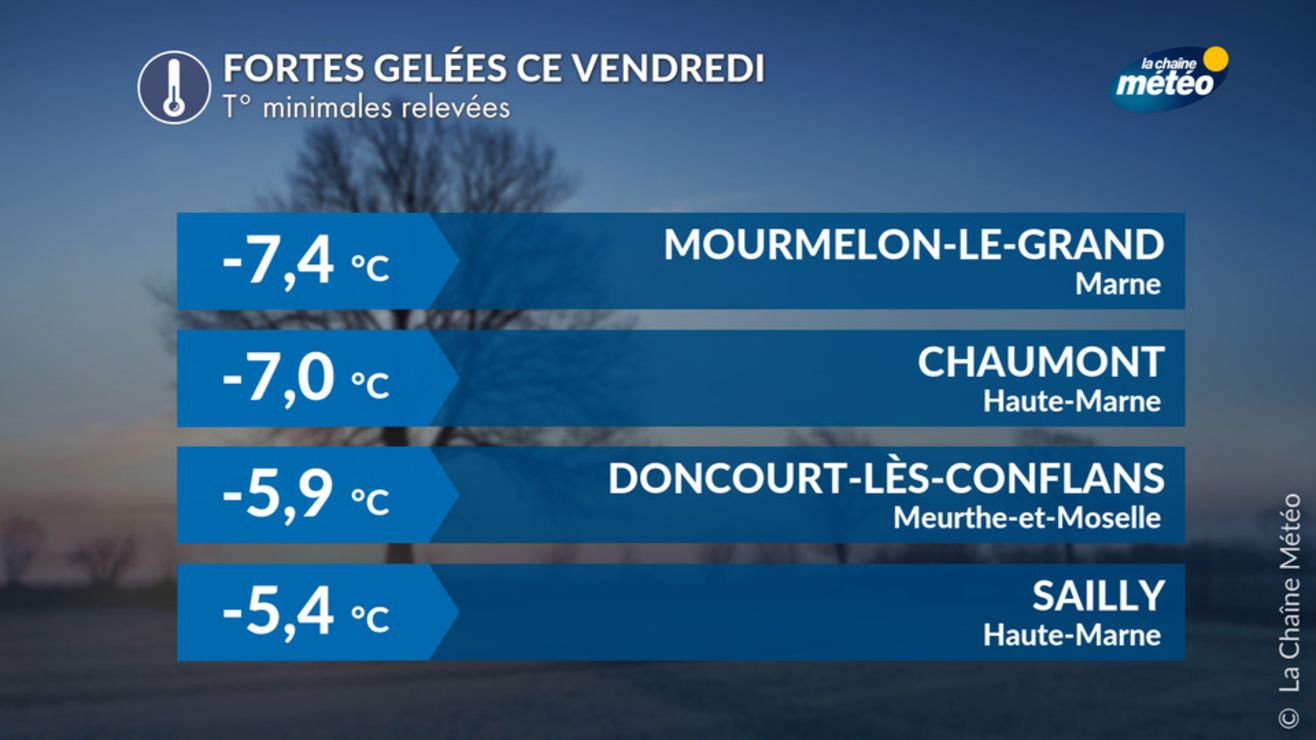 Météo aujourd'hui : temps plus calme ce vendredi, mais gelées matinales ...