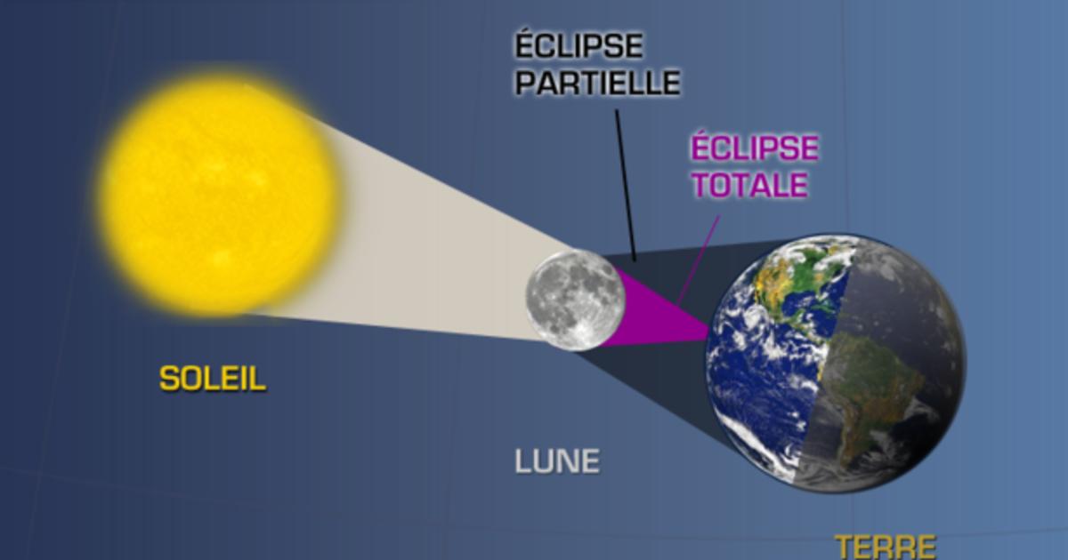 Eclipse solaire : record de durée battu ! - Actualités La Chaîne Météo